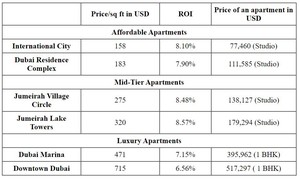 Dubai's Shifting Real Estate Landscape: A Closer Look at Residential ...