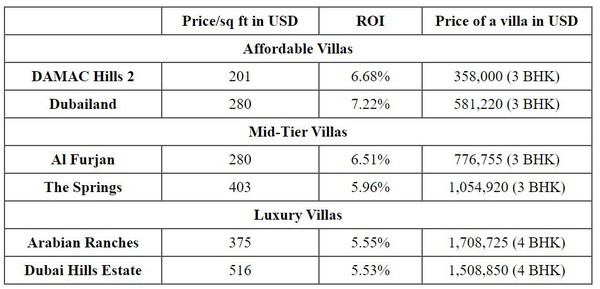 Dubai's Shifting Real Estate Landscape: A Closer Look at Residential ...
