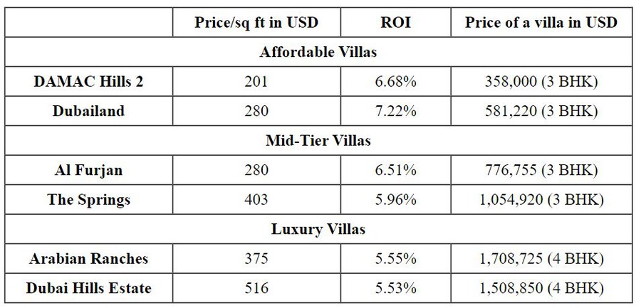 Dubai's Shifting Real Estate Landscape: A Closer Look at Residential ...